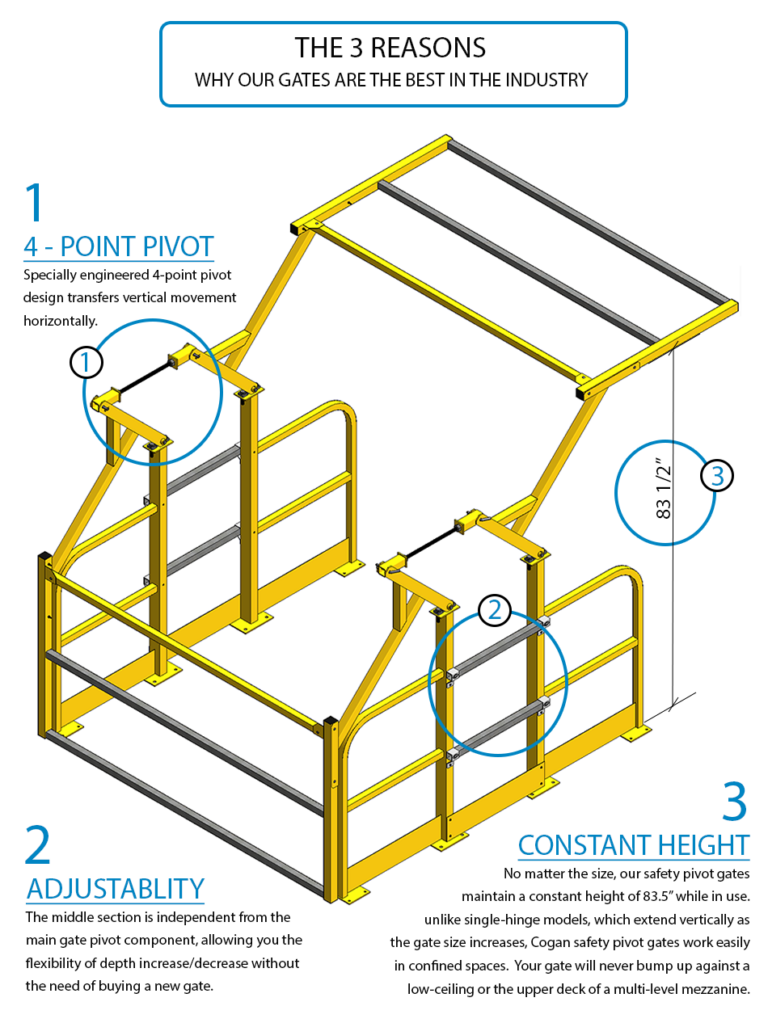 Safety Gates (Pivot) - Pallet Racking Products and Solutions